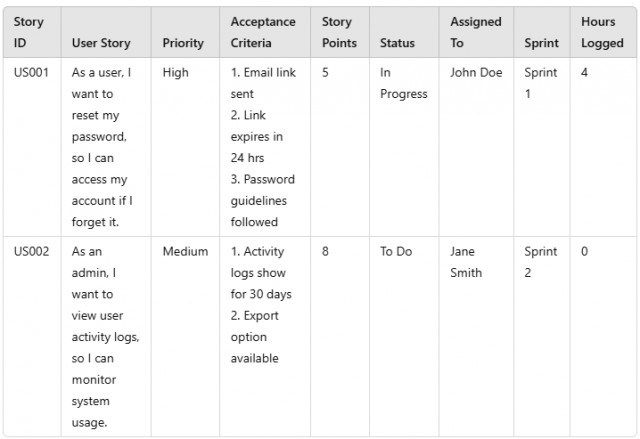 9. Integrating with Scrum Backlog